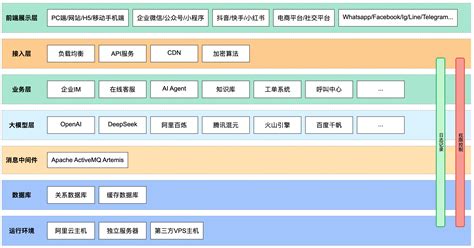 微语协同平台 Bytedesk