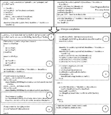 Figure From A Checkpoint Restart Scheme For CUDA Programs With Complex Computation States