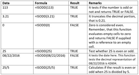 Isodd Function Formula Examples Find Odd Numbers In Excel
