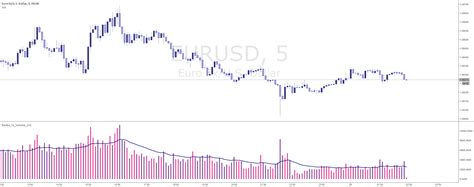 Nadex Fx Volume Indicator Vv By Vdubus TradingView