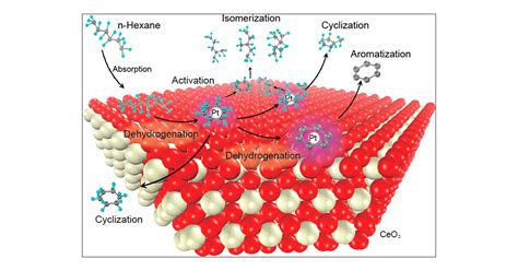 Molecular Structure Of N Hexane Collectisale Brunofuga Adv Br