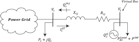 Proposed Equivalent Circuit Of A Statcom Installed At The Bus I Of A Download Scientific
