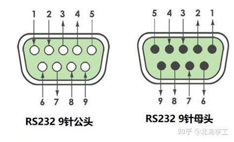深入理解rs232串口 知乎