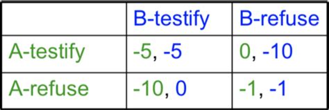 Midterm Cs 540 Flashcards Quizlet