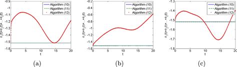 Multilayered Hybrid Time Varying Problem Solving Based On Integrated Enhanced Zeroing Neural