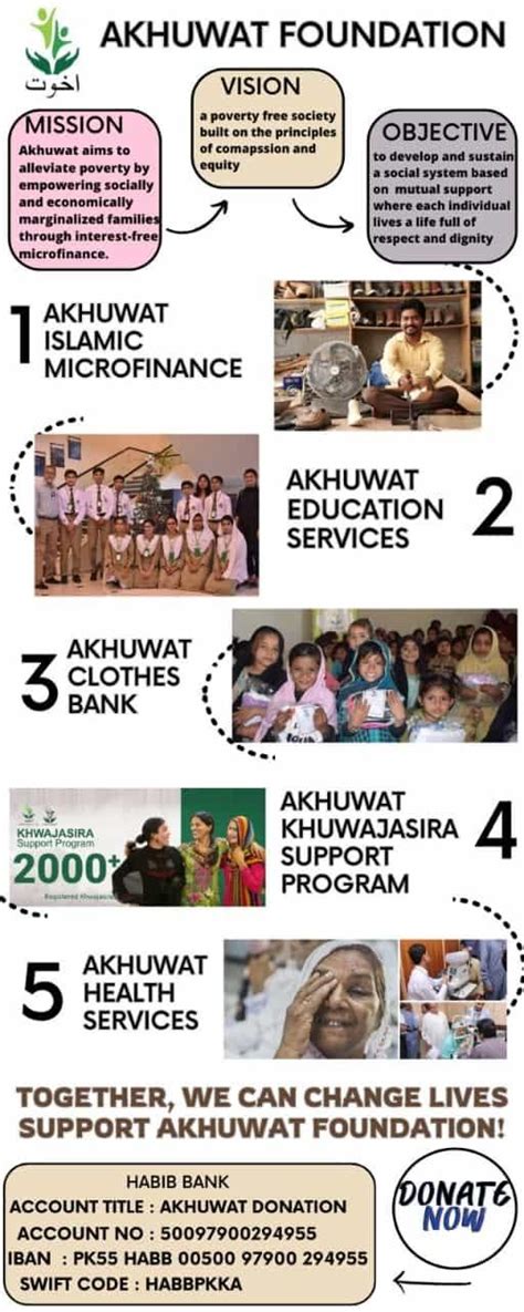 Muhammad Mustafa On Linkedin Amal Project Challenging Your Problem