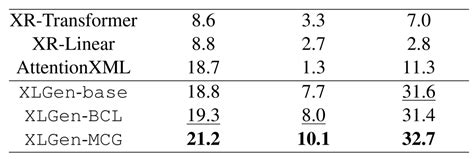 using generative ai to improve extreme multilabel classification