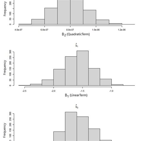 Base Function Alternatives For Bootstrap Regression Download Scientific Diagram