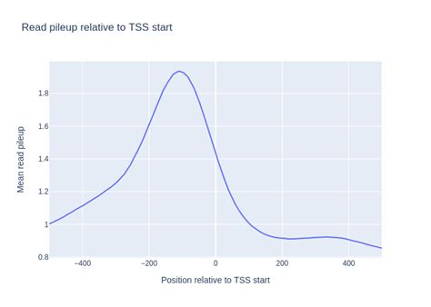 Genomic Data — Bionumpy Documentation