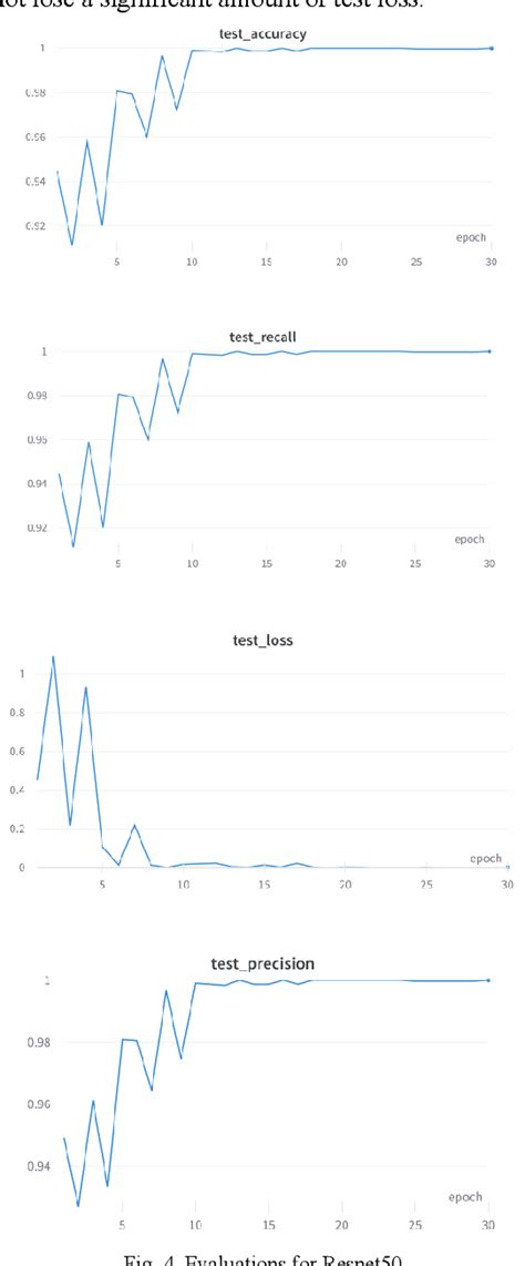 Figure 4 From Improved Convolutional Neural Network Lung Cancer Classification Detection Method