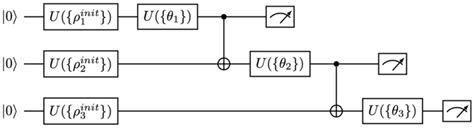 Example Of Variational Quantum Circuit Used For The Optimization Of The