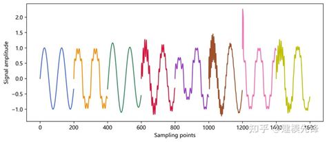 深度学习论文模型图的绘制与分享 知乎