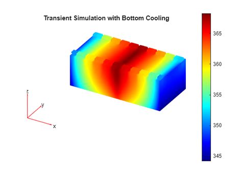 Battery Module Cooling Analysis And Reduced Order Thermal Model Matlab And Simulink