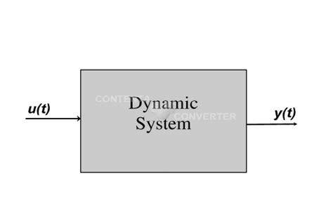 A Fractional Order Dynamic System Download Scientific Diagram