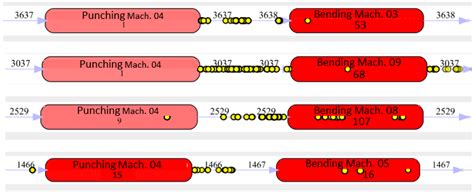 Replay Analysis With Visual Inductive Miner Download Scientific Diagram