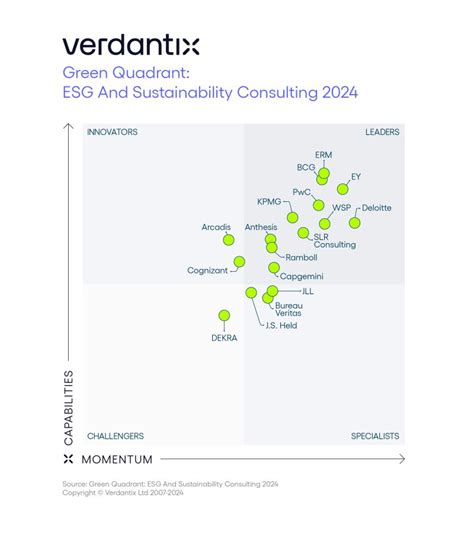 vivek luthra on linkedin ey eygds sustainability esg