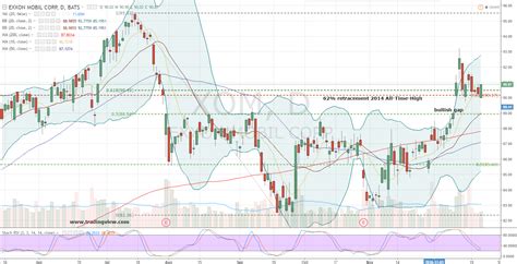 Pay Yourself Smartly In Exxon Mobil Corporation Xom Stock Investorplace