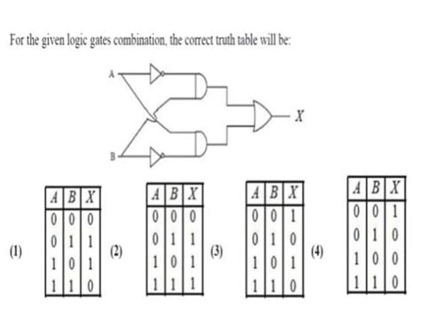 for the given logic gates combination the correct truth table will be a