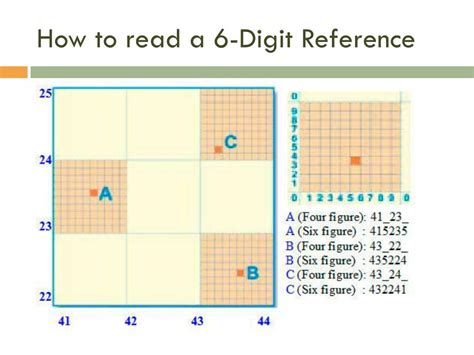 Ppt Grid Systems Powerpoint Presentation Free Download Id6811345