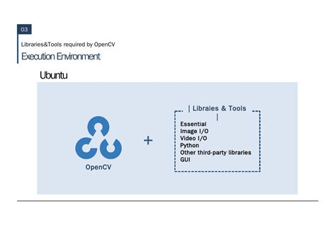 Opencvtensorflow Intro