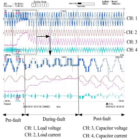 Output Waveform Characteristics Under Switch S3 Oc Failure Download