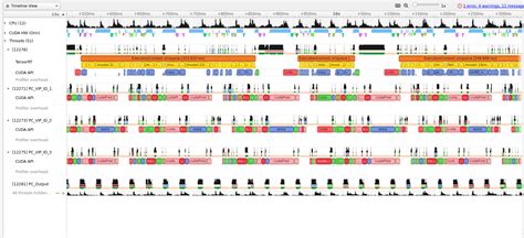 Cudamemcpy And Other Cuda Operations Effecting Performance On Tensorrt Execution Jetson Orin