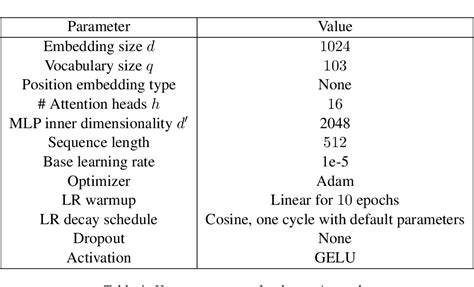Table 1 From Improving Length Generalization In Transformers Via Task