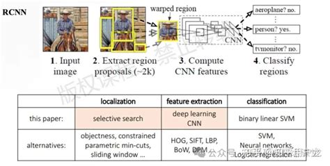 从cnn到 Transformer：基于pytorch的遥感影像、无人机影像的地物分类、目标检测、语义分割和点云分类 知乎