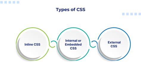 What Is Css Stylesheet The Master Guide To Web Styling Design