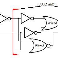 The Equivalent Logic Representation Of Gates In Module 1 Download Scientific Diagram
