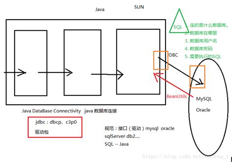 Spring 学习笔记daptransaction Csdn博客