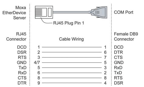 Moxa Iex 402 Shdsl Series Shdsl Ethernet Extender Installation Guide