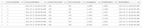 SQL Subtract Dates