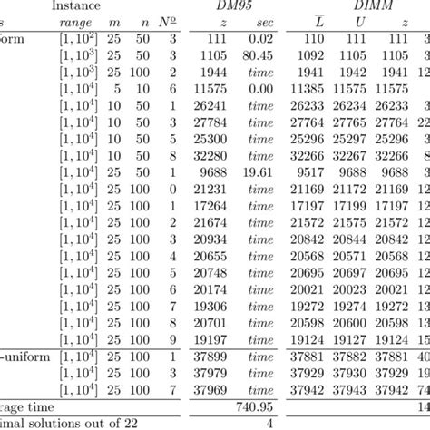 All 780 Instances Exact Pc Max Algorithms Time Limit Time 900