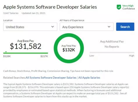 Как стать программистом на Java дорожная карта 2022 Ac Repair And