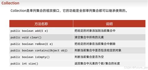 1️⃣java中的集合体系学习汇总（listmapset 详解）java集合体系 Csdn博客
