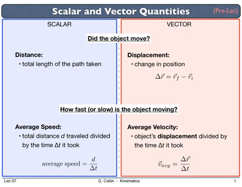 Kinematic Variables Physics I