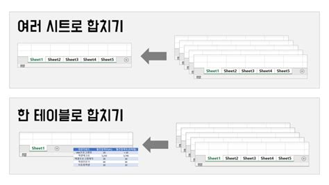 엑셀 시트 합치기 파일 합치기 Vba 매크로 프로그램 네이버 블로그