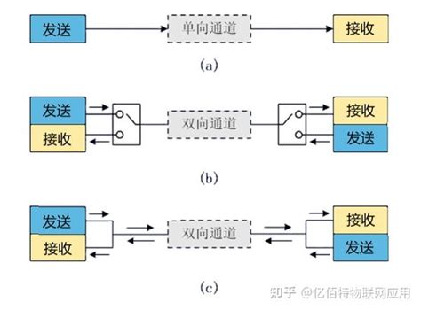 什么是串口通信？串口通信问题如何排查？ 知乎