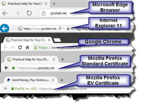 Browser Padlock Practical Help For Your Digital Life®