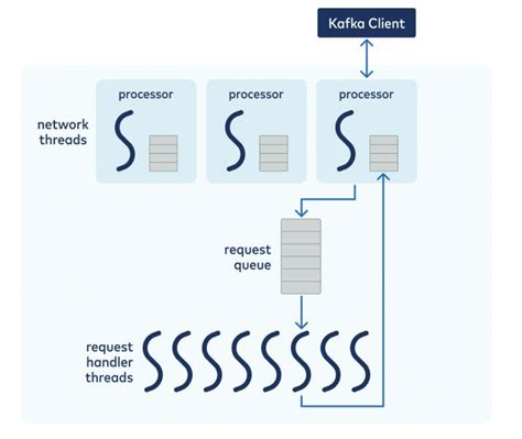 How To Make Apache Kafka Clients Go Fast Er On Confluent Cloud
