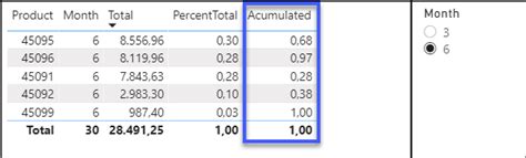 Solved Cumulative Totals With Filter Microsoft Fabric Community