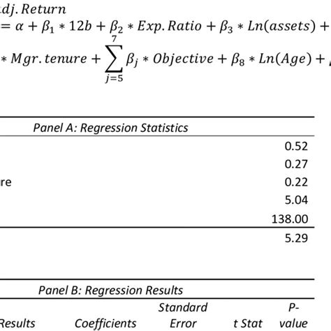 This Table Shows The Results Of A Multi Factor Regression Model As