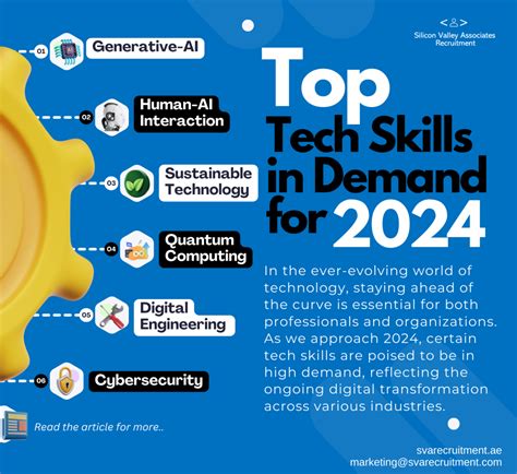 Top Tech Skills In Demand For 2024