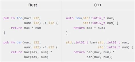 Rust ¿para Qué Sirve Y Dónde Se Aplica Codigonautas