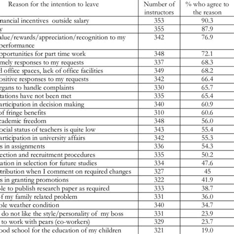 Nigussie Dechassa Professor Doctor Of Philosophy Haramaya