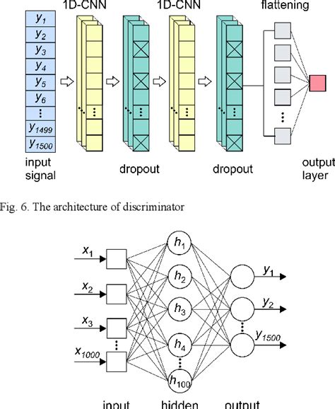 figure 6 from gan based data augmentation in the design of cyber attack