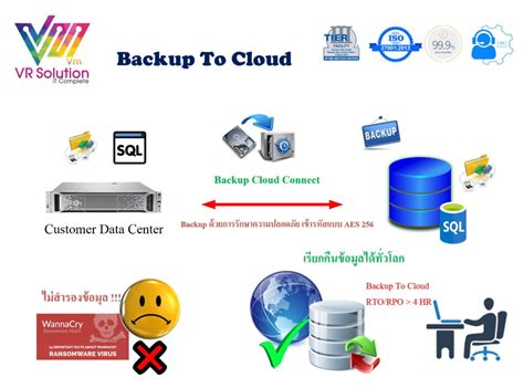 Backup And Replicate Vm Vr Solution Company Limited