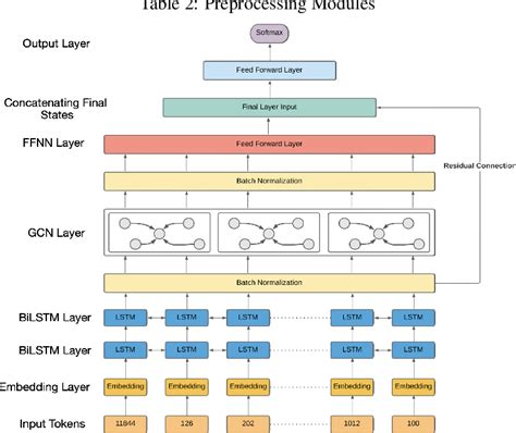 Figure 1 From Leveraging Dependency Grammar For Fine Grained Offensive