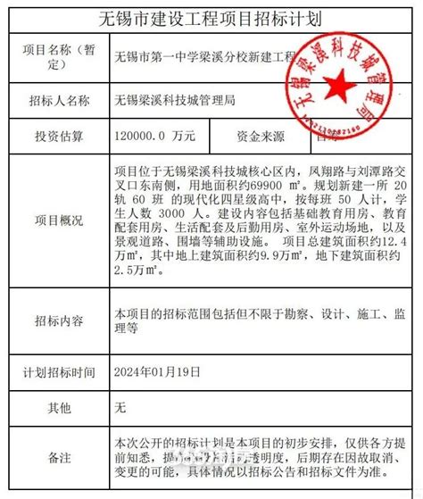 总投资12亿无锡这里将增2所学校居民喜迎利好 无锡365淘房